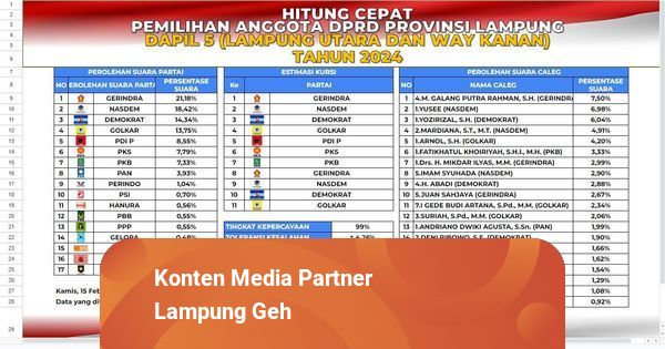 Hasil Quick Count DPRD Lampung Dapil 5 Lampung Utara dan Way Kanan ... Hasil Quick Count DPRD Lampung Dapil 5 Lampung Utara dan Way Kanan ...